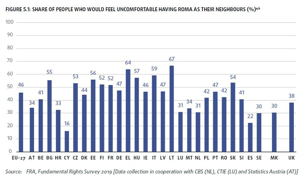FRA Report on Fundamental Rights in Europe 2021 - EURoma